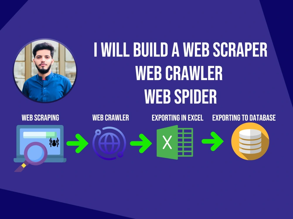 A web scraper, web crawler, web spider | Upwork