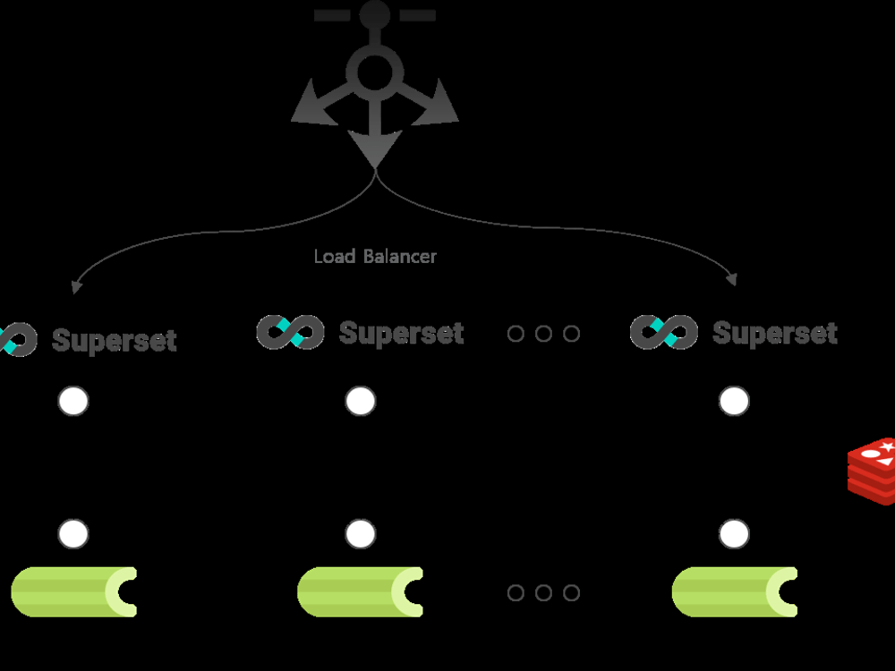 A production ready deployment of Apache Superset | Upwork