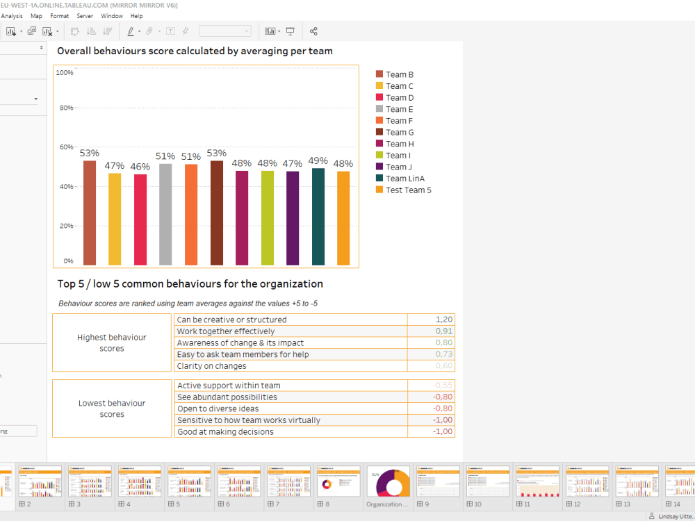 A fully automated pipeline that collect, transform and vizualize your ...