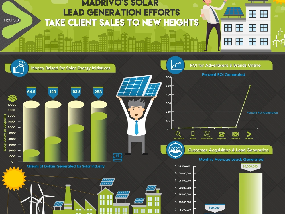 Extremely professional infographic design | Upwork