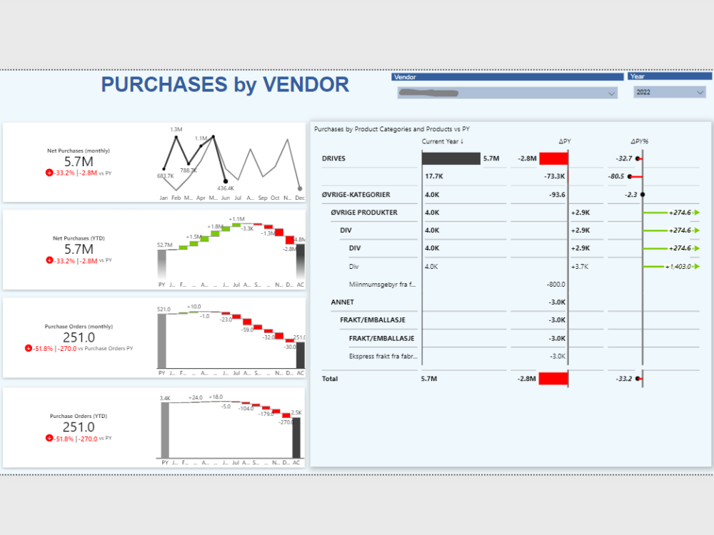 An automated and fully dynamic Financial dashboards in Power BI | Upwork