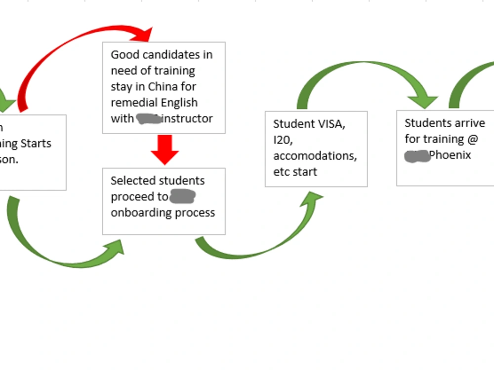 Streamlined process improvement following lean and agile principles ...