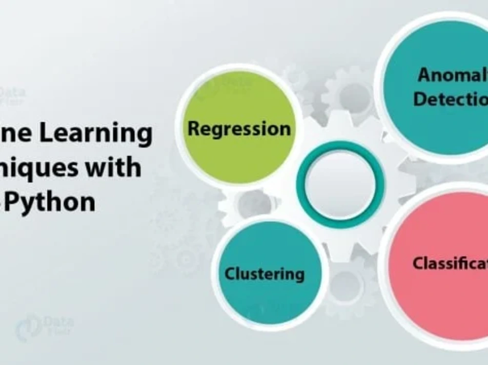 Machine Learning, Deep Learning, NLP, IBM Watson and Data Science ...