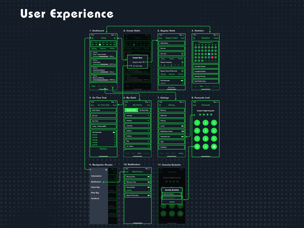 A professional Habit Tracker Application Development with UI/UX Design | Upwork