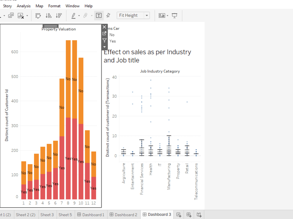 A Dynamic Dashboard using Tableau | Upwork A Dynamic Dashboard using Tableau | Upwork
