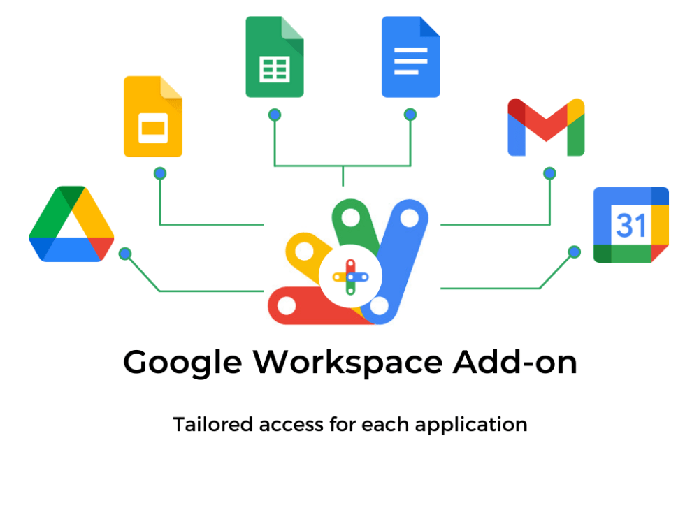A polished G Suite/Google Workspace Add-on with Monetization features | Upwork