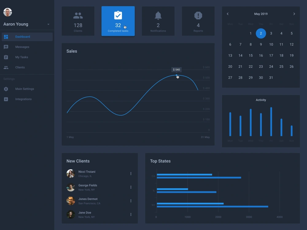 Usable, Equitable, Enjoyable, and Useful user experience for your ...