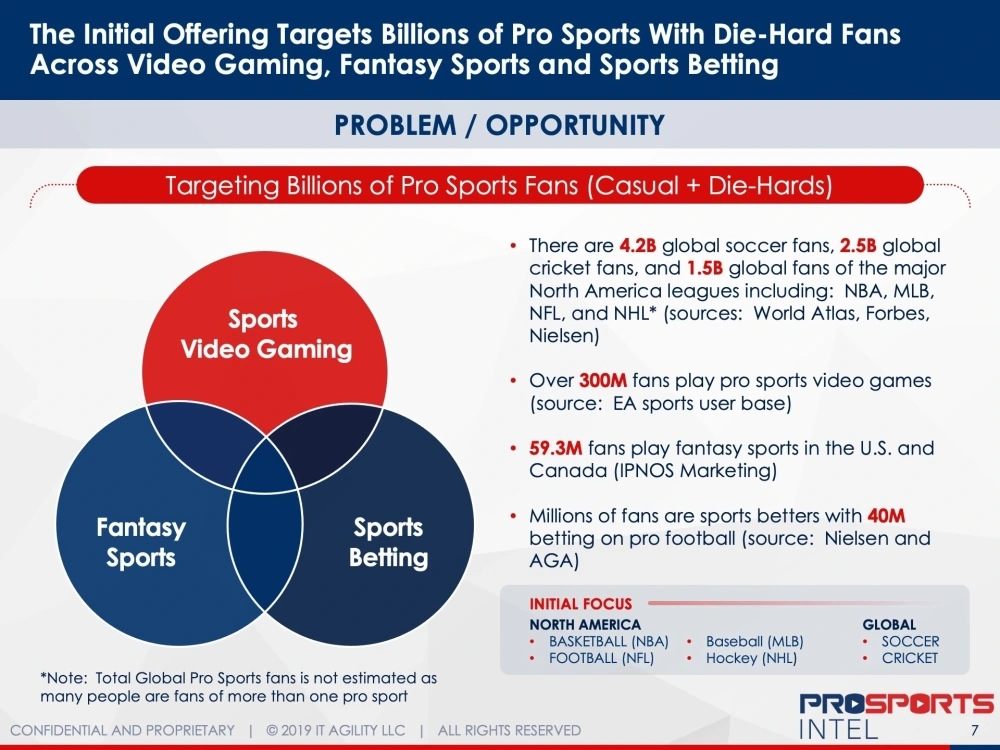 An impactful presentation that’s more engaging and memorable | Upwork