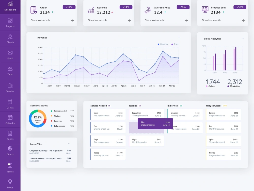 A carefully crafted pixel perfect UI design of Highest Quality | Upwork