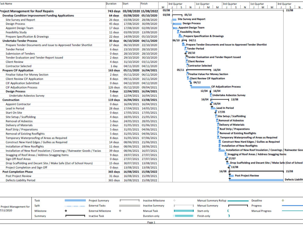 Gantt chart with microsoft project or primavera p6 | Upwork