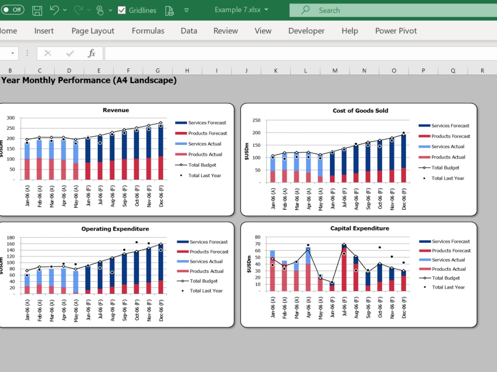 Projects in excel spreadsheet, google sheet, vba, formulas, graphs | Upwork