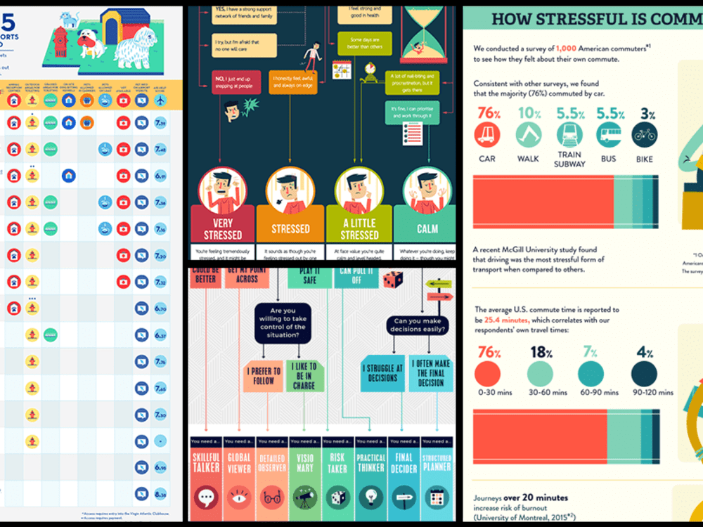 A great illustrative infographic for your project | Upwork