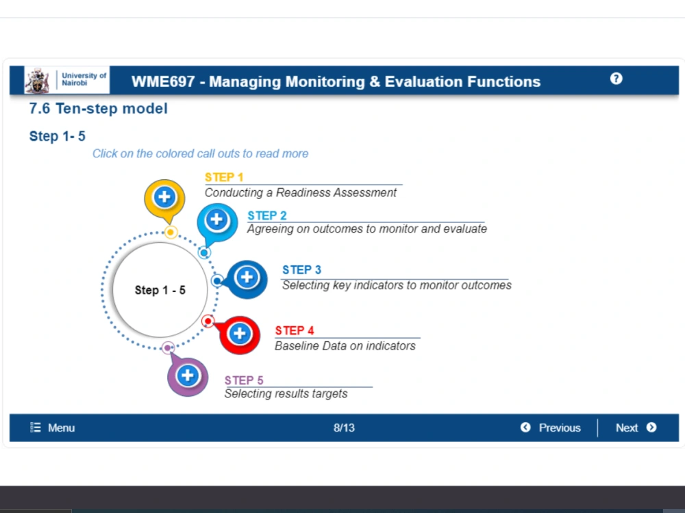 A creatively designed, highly interactive e-Learning Course/Module | Upwork