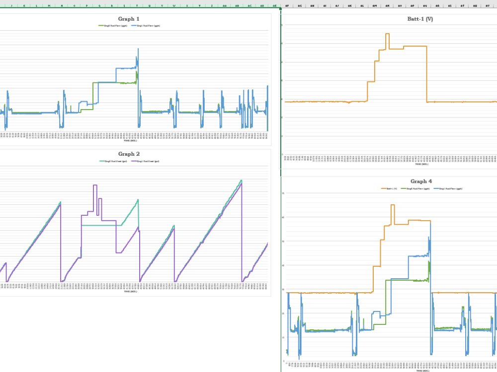 Graphs, charts, data analysis design | Upwork