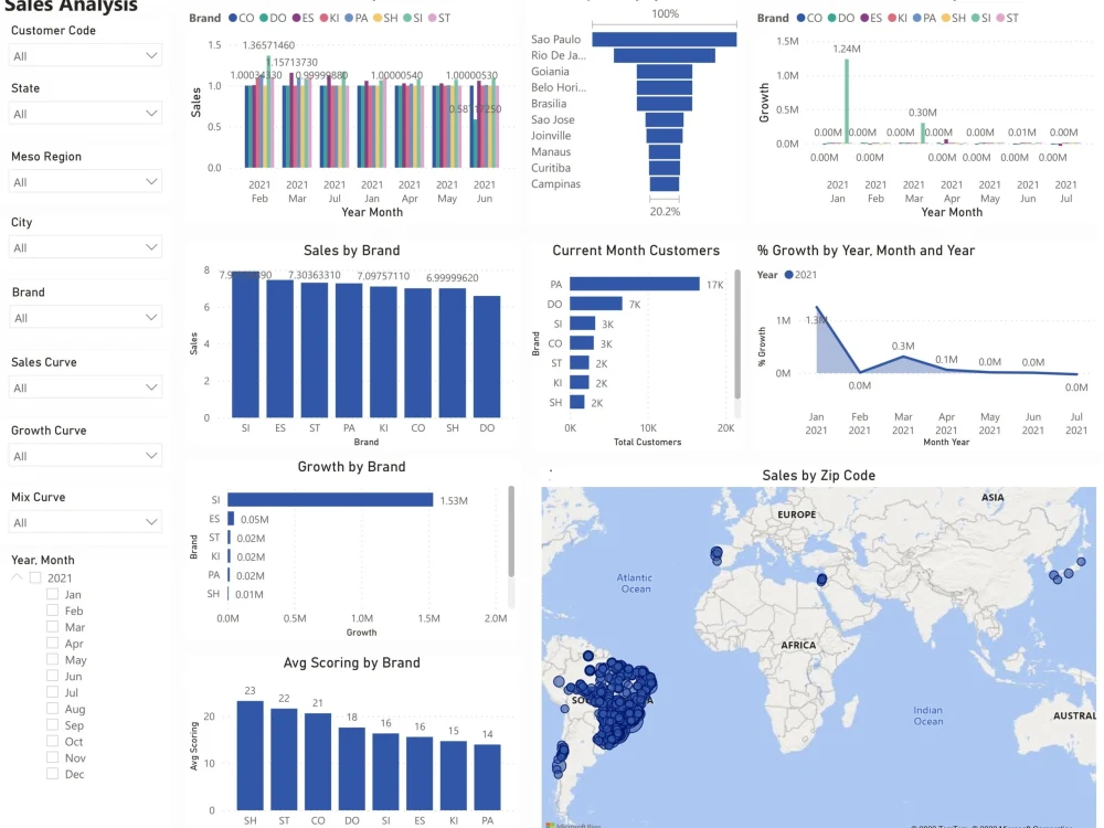 Professional dashboards and reports in power bi | Upwork