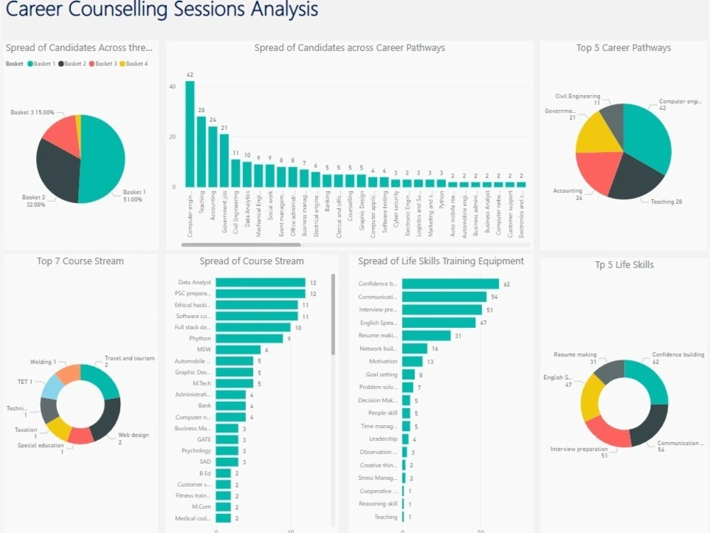 Professional dashboards and reports in power bi | Upwork