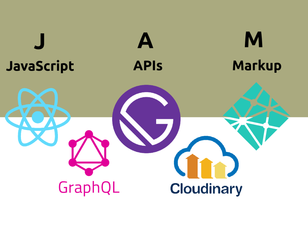 Jamstack serverless website with netlify functions and deployment | Upwork