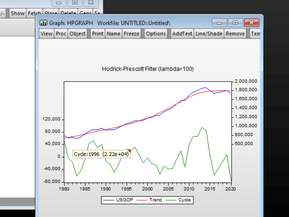 Forecasting And Regression Analysis Upwork