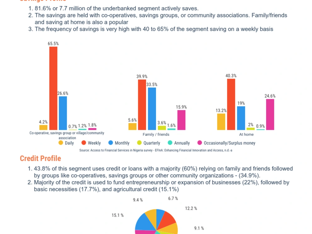 Business Plans | Financial Model | Investor Pitch Deck | Upwork