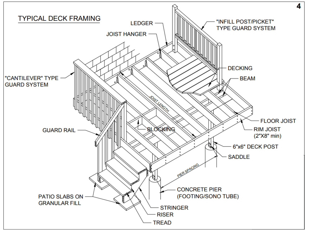 Professional architectural, structural and MEP design | Upwork