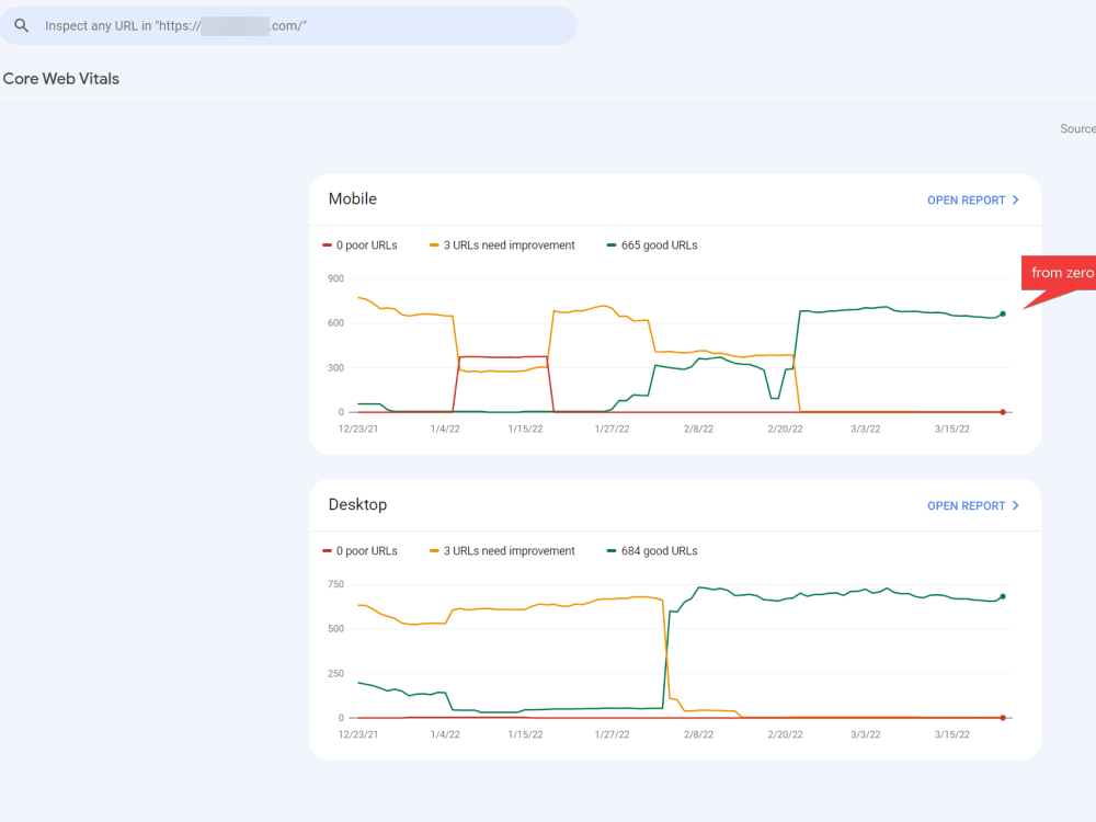 WordPress Speed Optimization for Google Web Vitals | Upwork