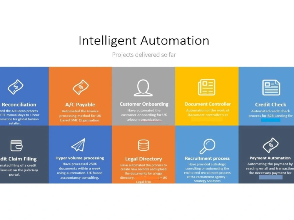 An Intelligent bot that can automate your human tasks & processes. | Upwork