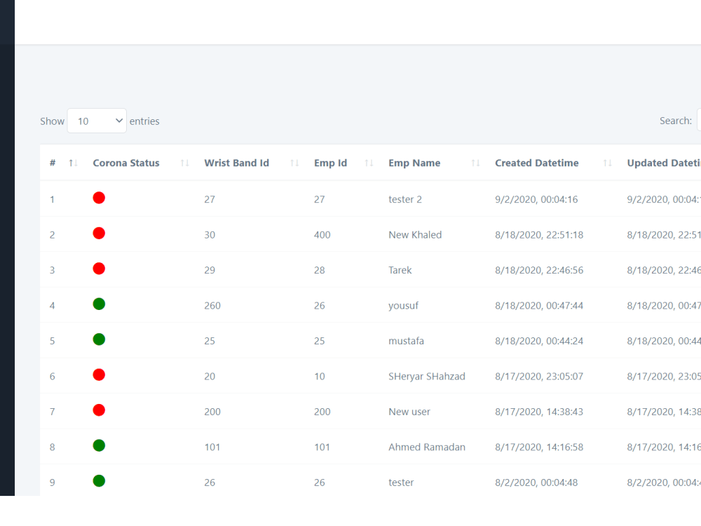 A complete electronics hardware design. | Upwork