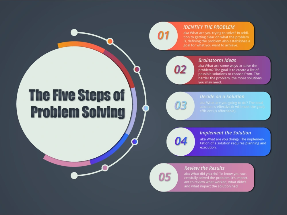 Creative and visually appealing infographic | Upwork