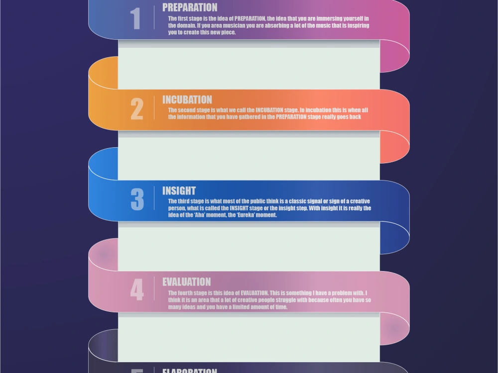 Creative and visually appealing infographic | Upwork