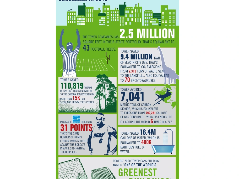 A fantastic and functional infographic | Upwork