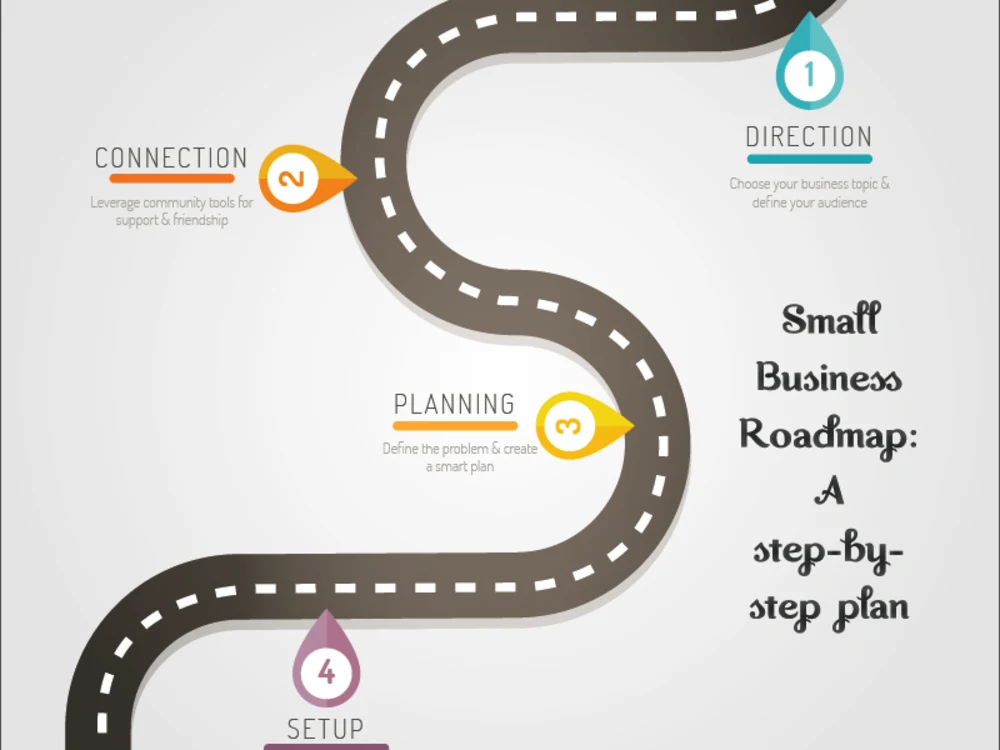 Creative and visually appealing infographic | Upwork