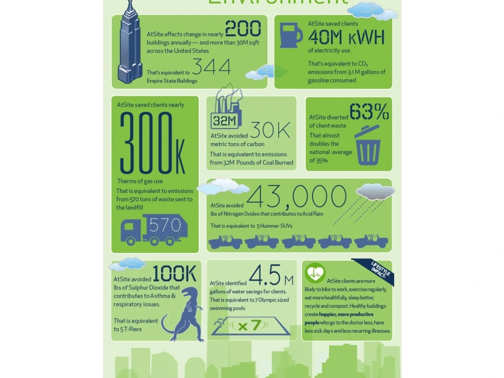 A fantastic and functional infographic | Upwork