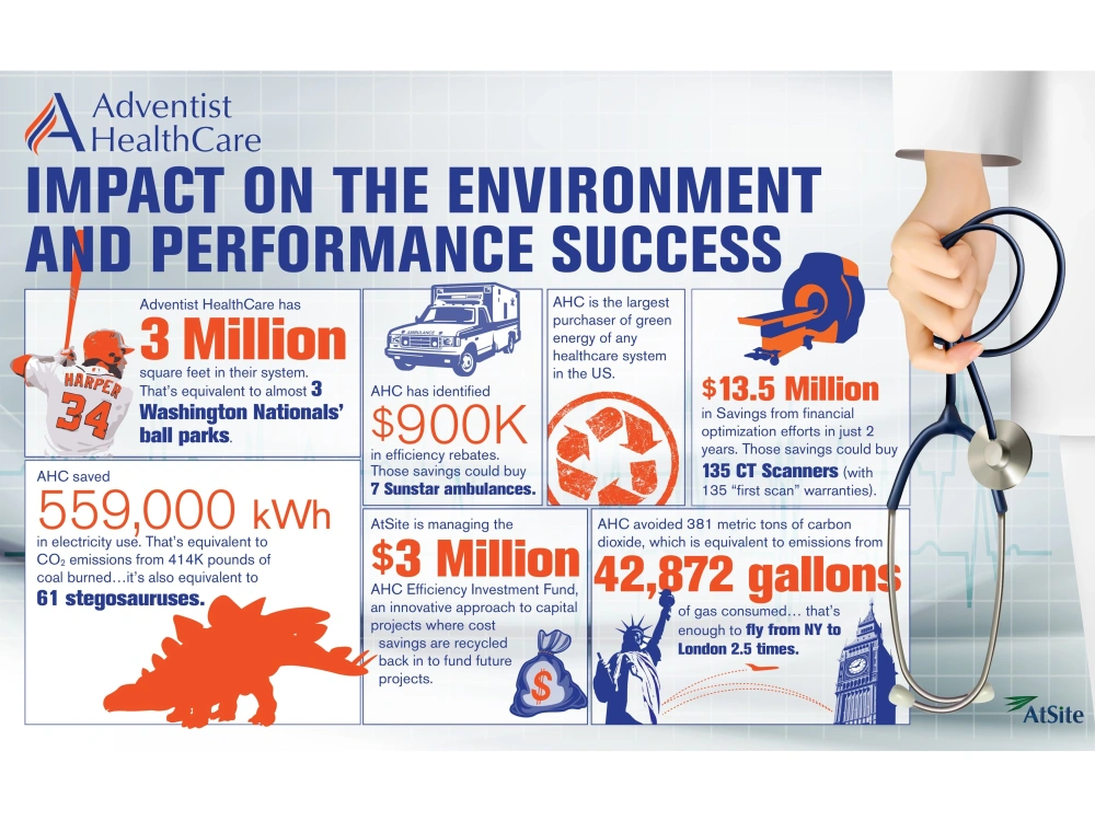 A fantastic and functional infographic | Upwork