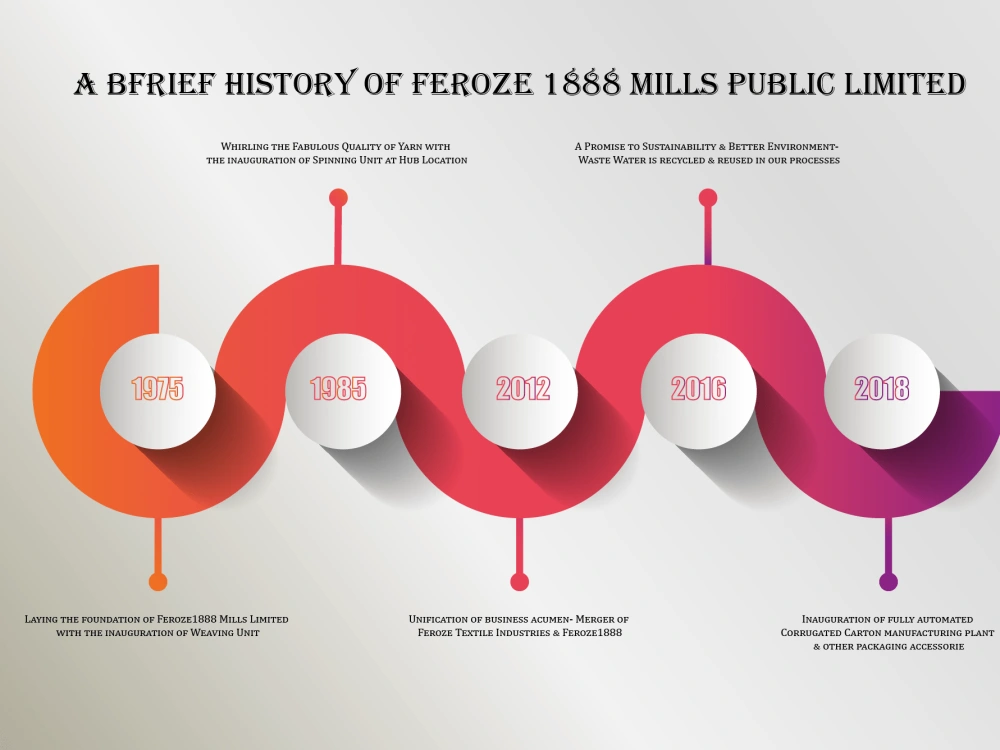 Creative and visually appealing infographic | Upwork