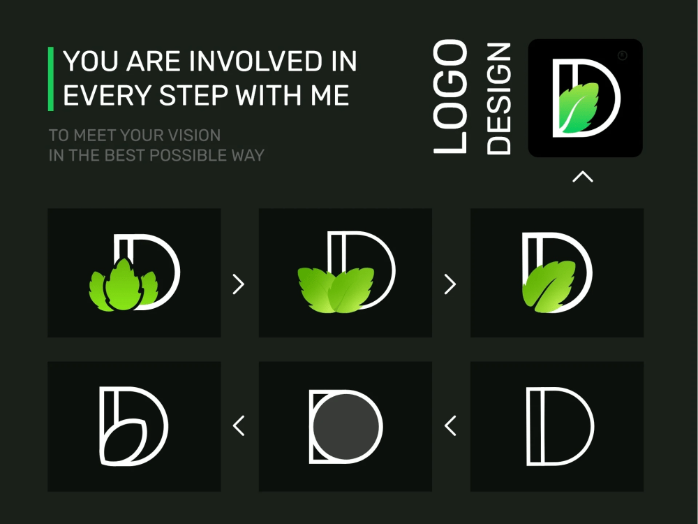 A Logo Design with creative process & brand deliverables that suits you ...