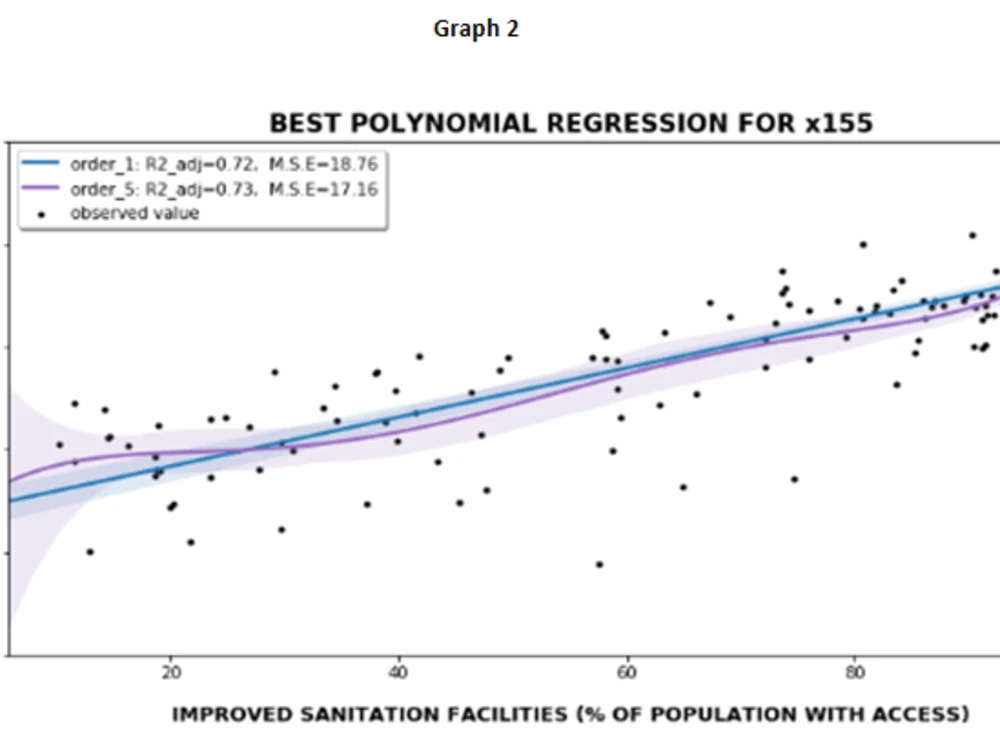 A Machine Learning Model | Upwork