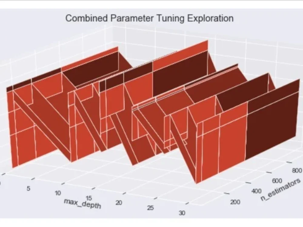 A Machine Learning Model | Upwork
