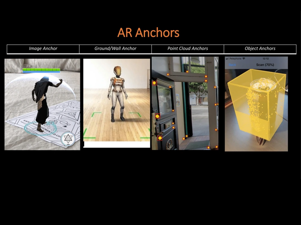 An Augmented Reality App In Unity3d Using Arkit Arfoundation Upwork