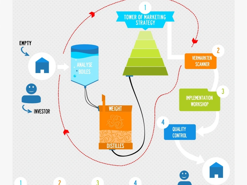 Amazing info-graphic data visual design | Upwork