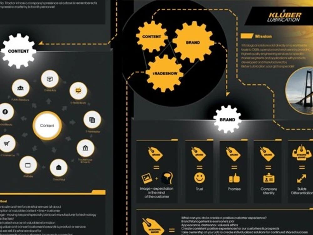 Amazing info-graphic data visual design | Upwork