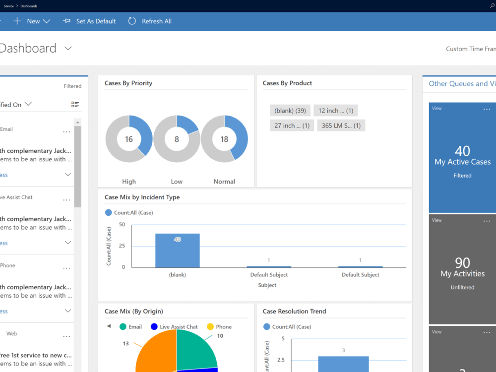 An end-to-end implementation on your Microsoft Dynamics CRM solutions ...