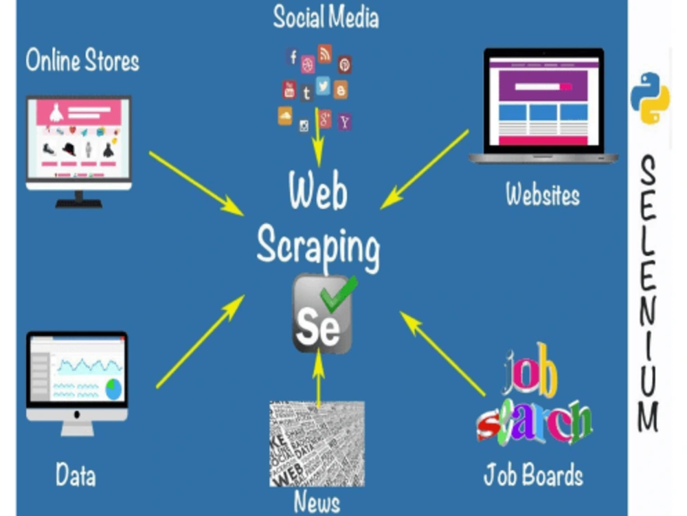 Your data scraped from any website using Python Script | Upwork