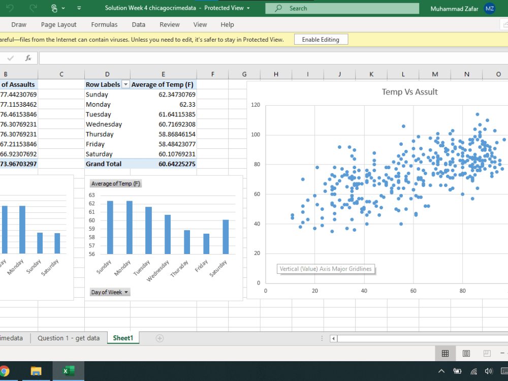 Professionally created Excel Sheet, Formula, Tables, Graphs and Charts. | Upwork