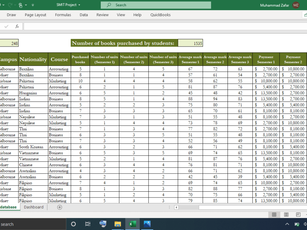 Professionally created Excel Sheet, Formula, Tables, Graphs and Charts. | Upwork