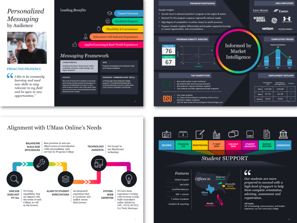 An impressive PowerPoint Presentations with infographics slides | Upwork