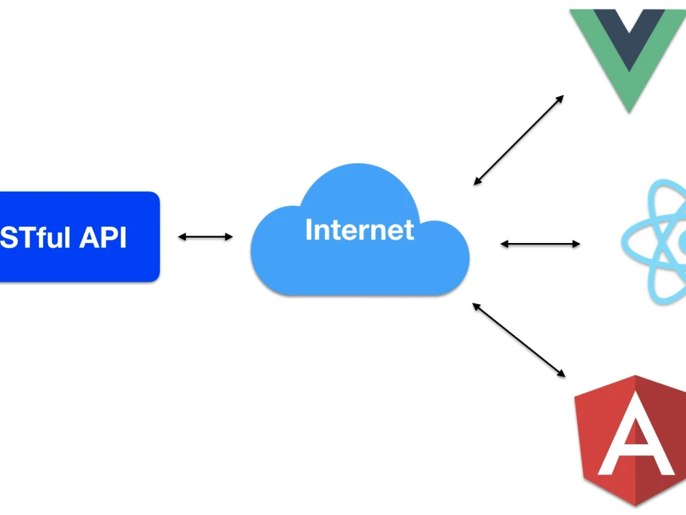 A restful API based on your request written in C# | Upwork