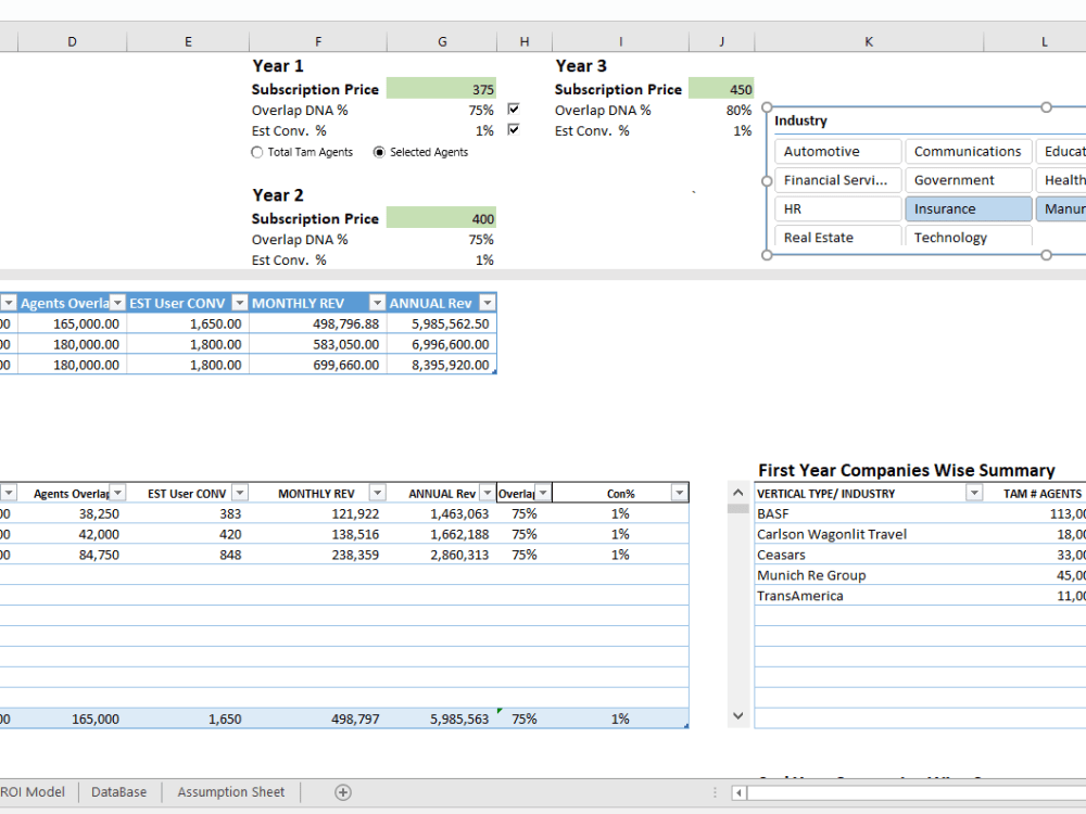 A fantastic Forecast, Budget or Projections for your Business | Upwork