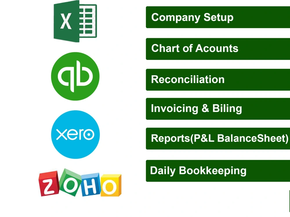 Bookkeeping Services Using Quickbooks Wave Xero And Ms Excel Upwork