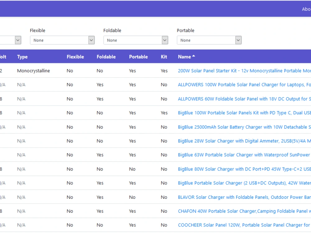 A single page web application build in Angular | Upwork