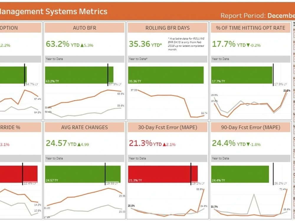 Interactive visualizations of your business data for better decision making | Upwork